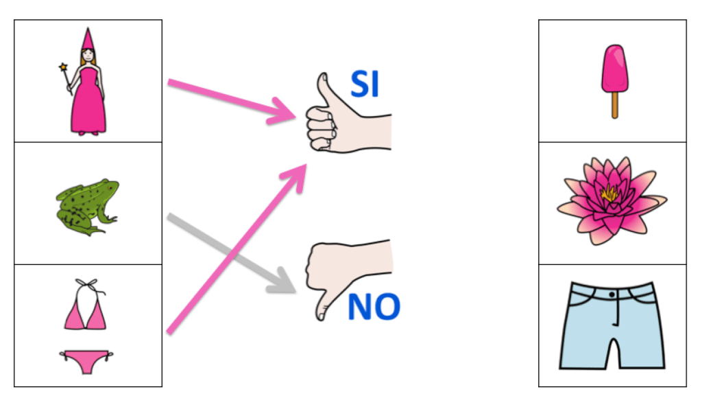 Color_rosa-Ej2 – Un mar de palabras. Estimulación cognitiva.