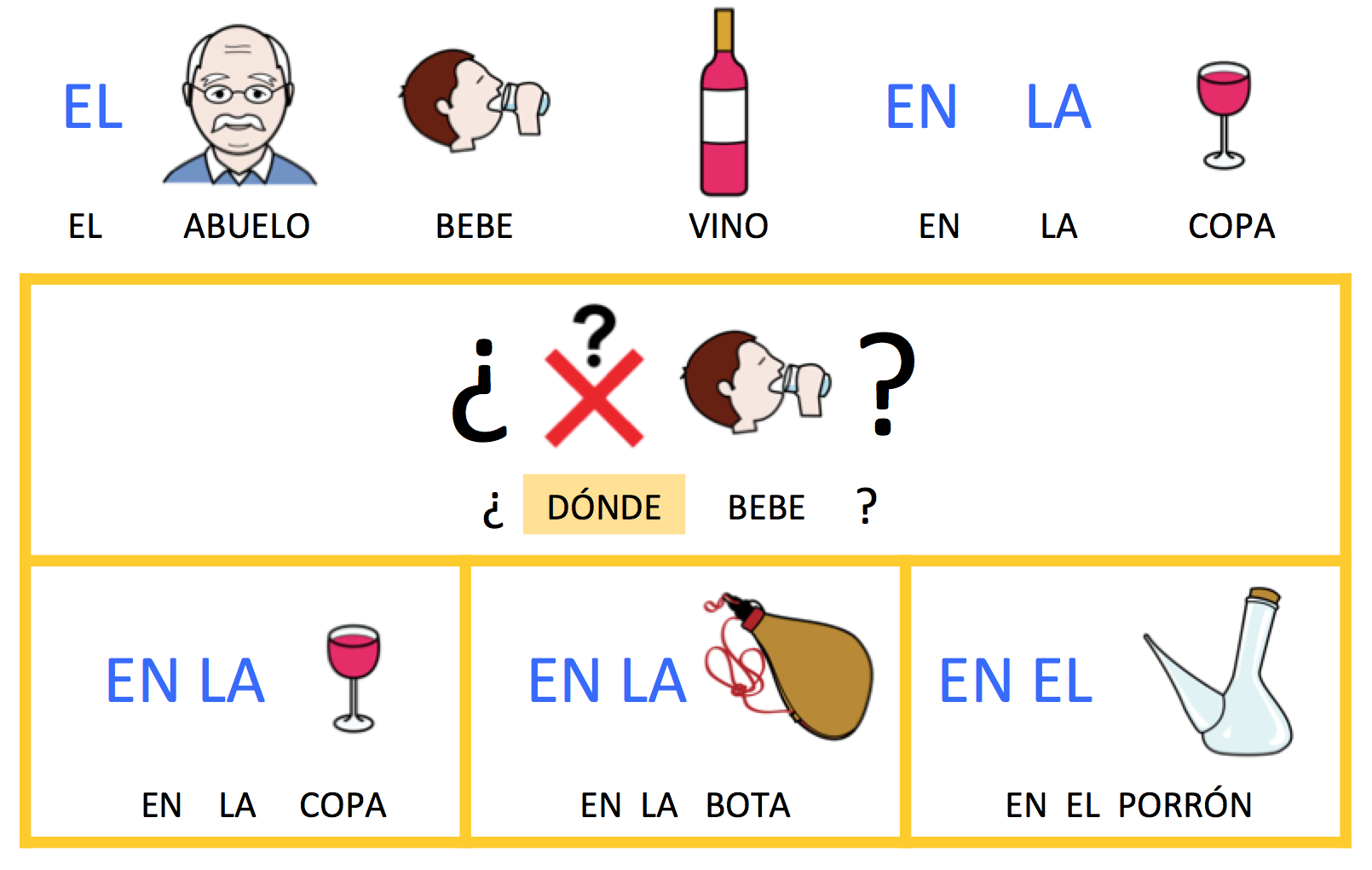 Preguntas (2) – Un mar de palabras. Estimulación cognitiva.