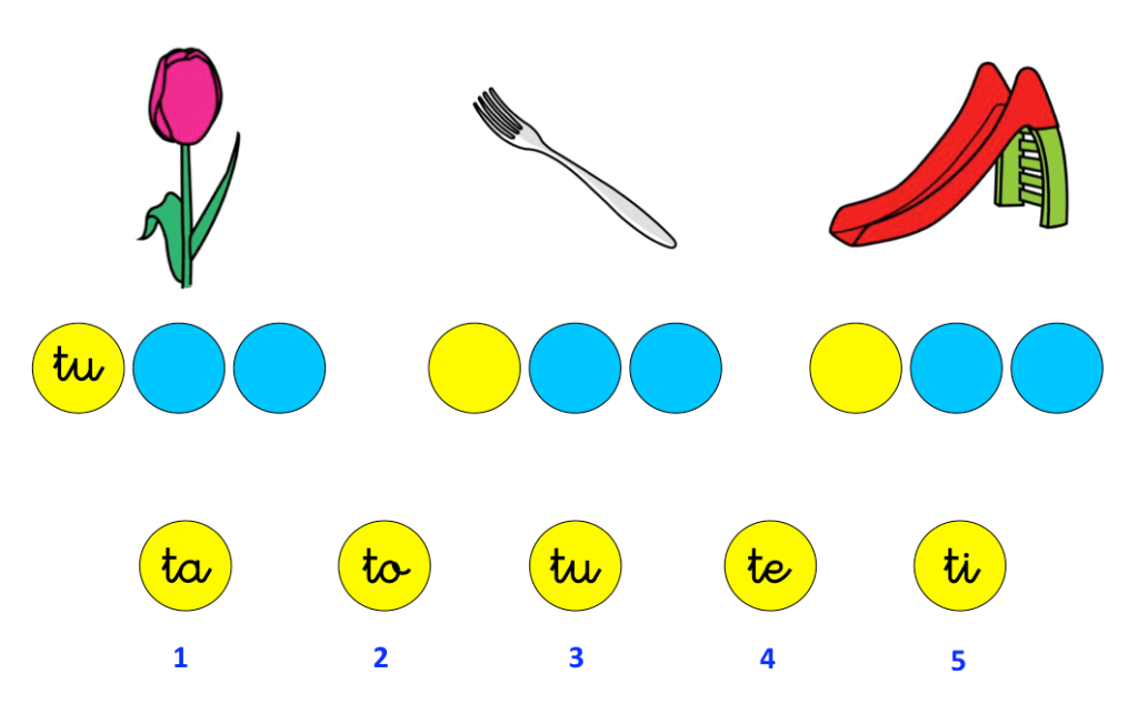 Sílaba inicial y sílaba final – Un mar de palabras. Estimulación cognitiva.